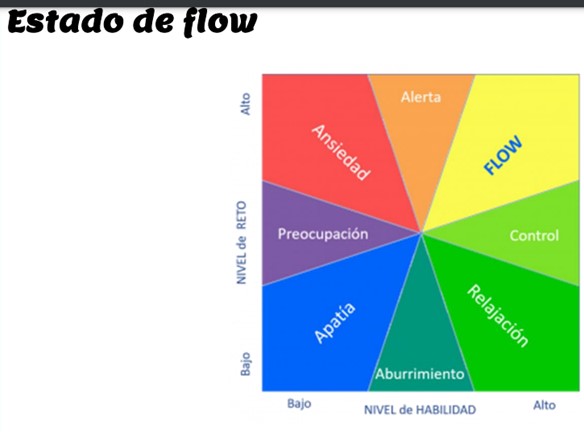 Estado de flow - Forbes Ecuador