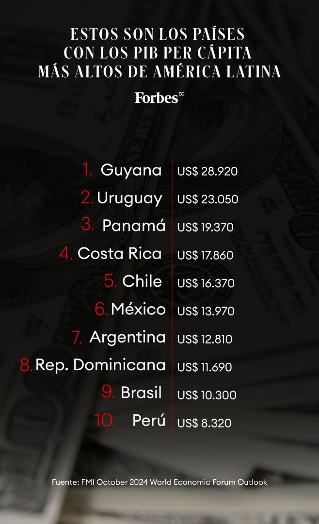 Estos son los países con los PIB per cápita más altos de América Latina ...